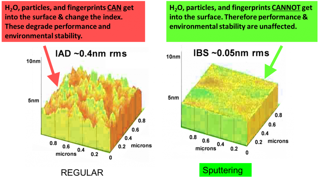 Coating Tutorial | Foreal Spectrum