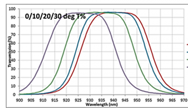 Foreal Analysis of STM Simulation vs 4th Coating Test Run We Did 8-8-17 ...